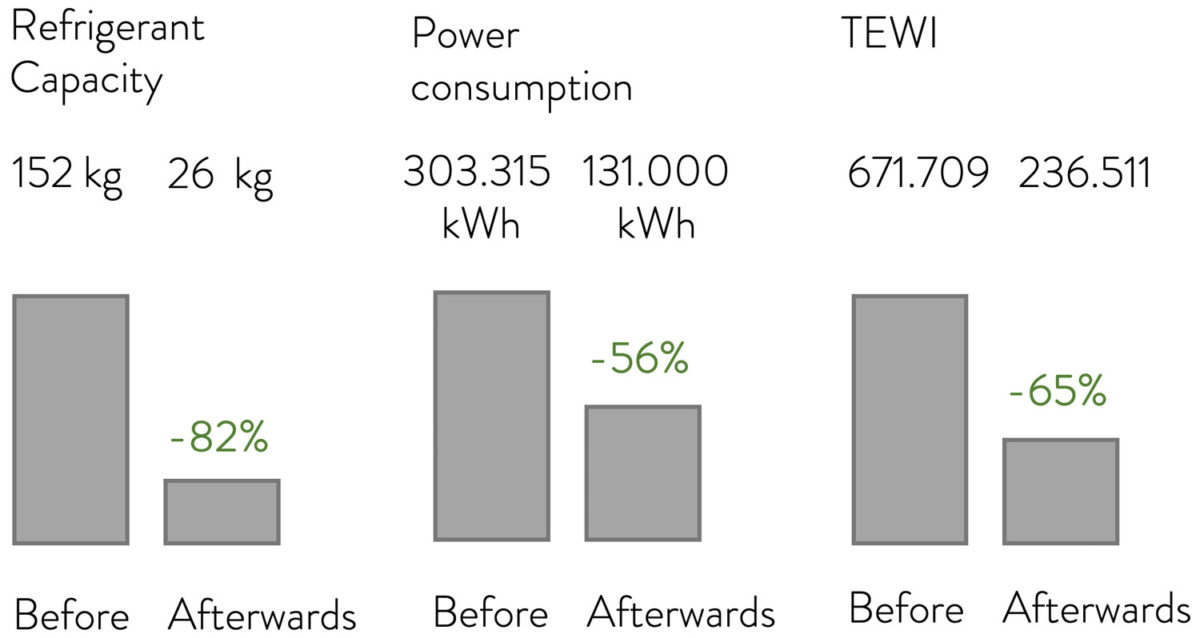 JBS Swift Valinhos Tienda en Brasil - AHT Cooling Systems GmbH